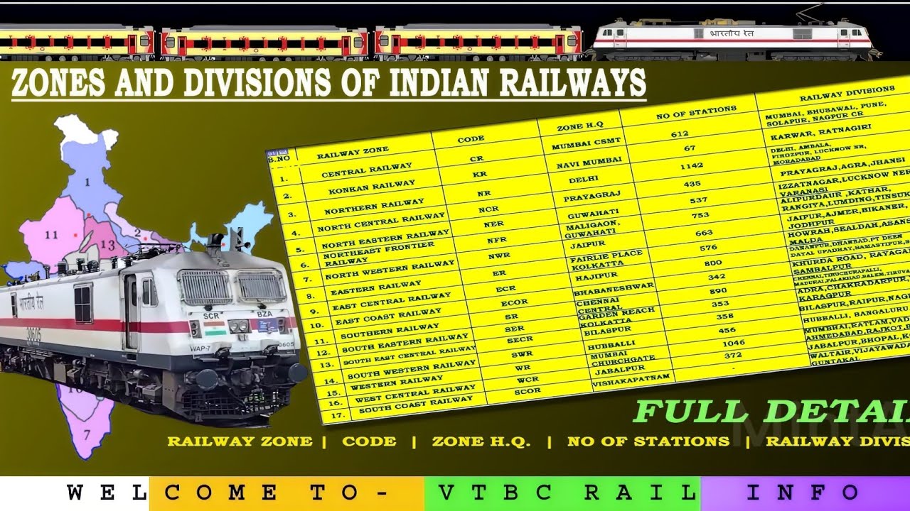 Zones And Divisions of Indian Railways | Full Details ( తెలుగు లో ...