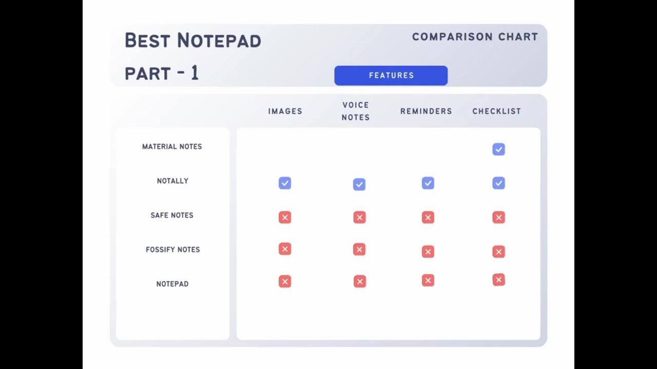 Best Notepad apps for Android with Privacy, Backup, App lock. Part 1 ...