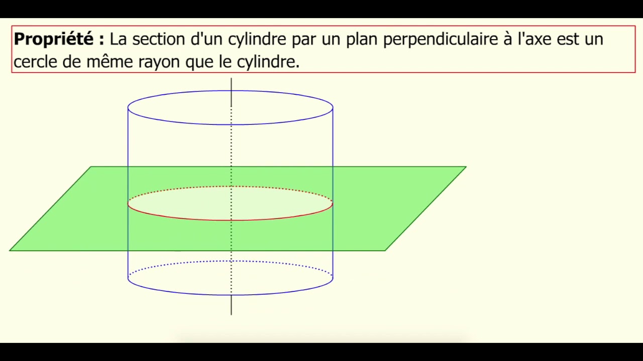Sections d'un cylindre par un plan - YouTube
