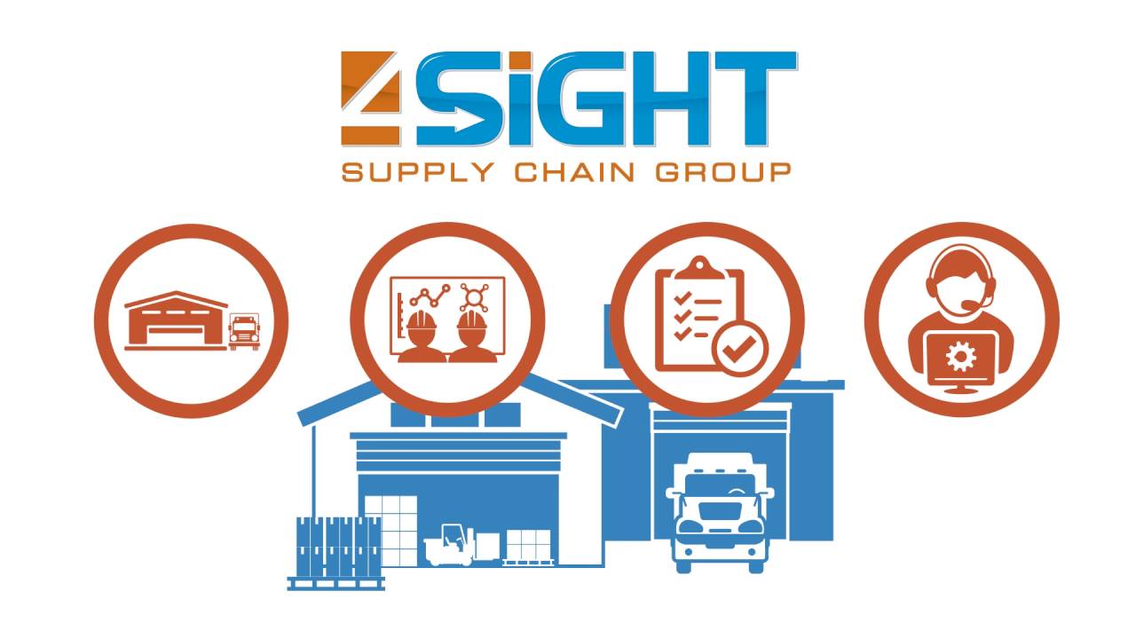 4SIGHT Warehousing Practice Overview - YouTube