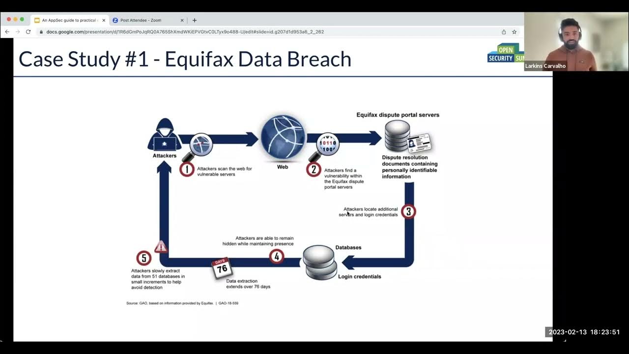 Equifax Data Breach: Case Study - YouTube