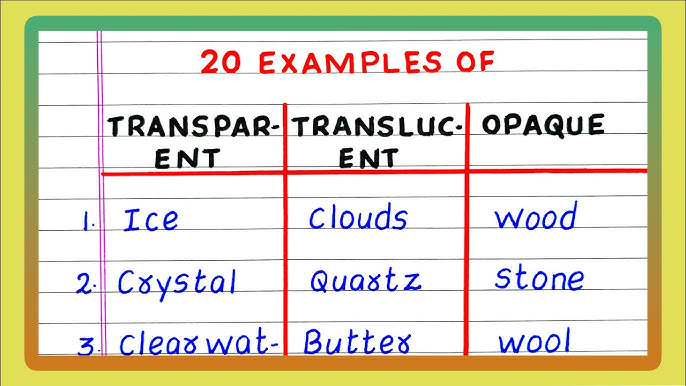 Translucent Objects List Transparent Translucent Opaque Materials