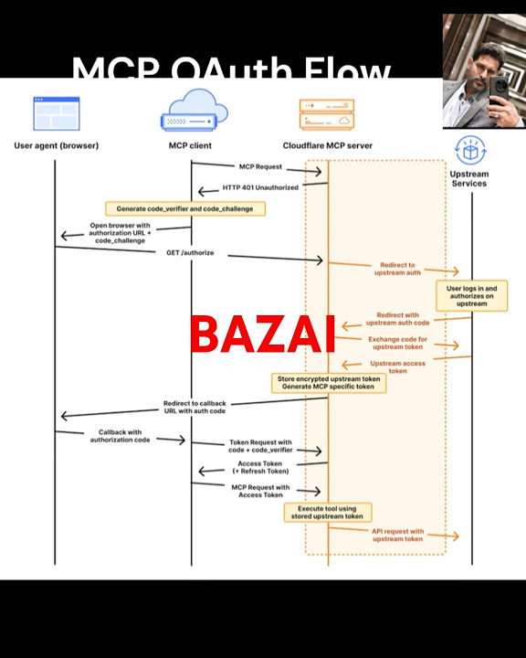 MCP Servers OAuth flow - YouTube