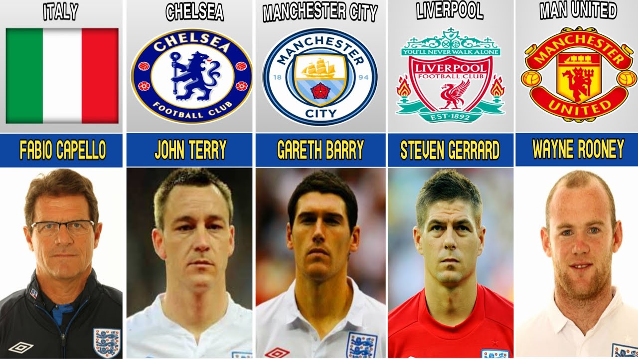 ENGLAND WORLD CUP SQUAD 2010 || WORLD CUP 2010 - YouTube