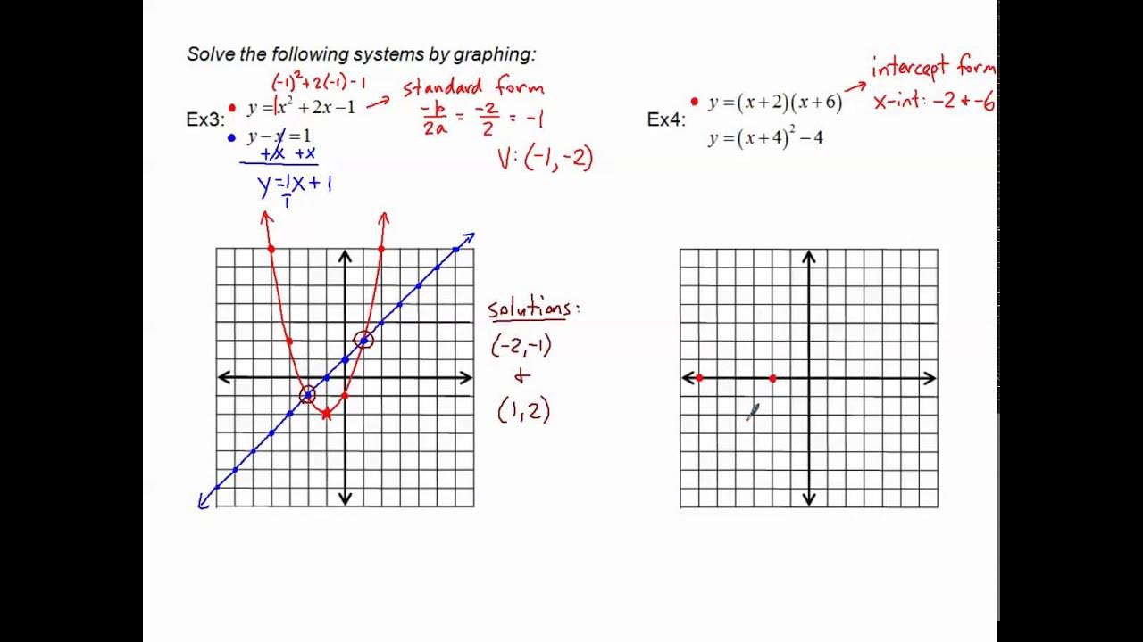 Solving Non-Linear Systems by Graphing - YouTube