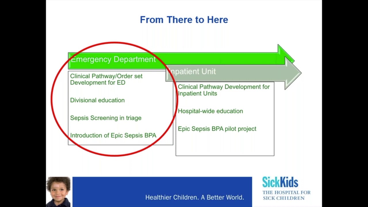 Sepsis: Our journey from there to here! - YouTube
