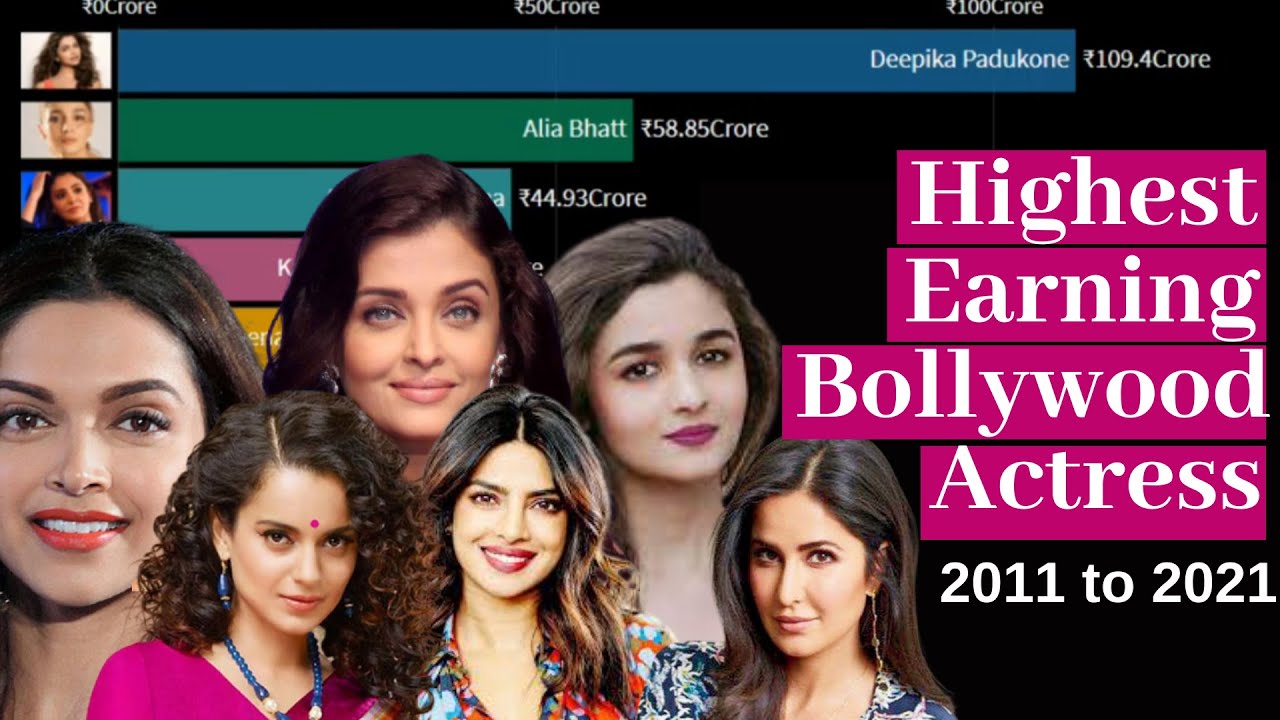 Top 10 Highest Earning Bollywood Actress | richest bollywood actress by ...