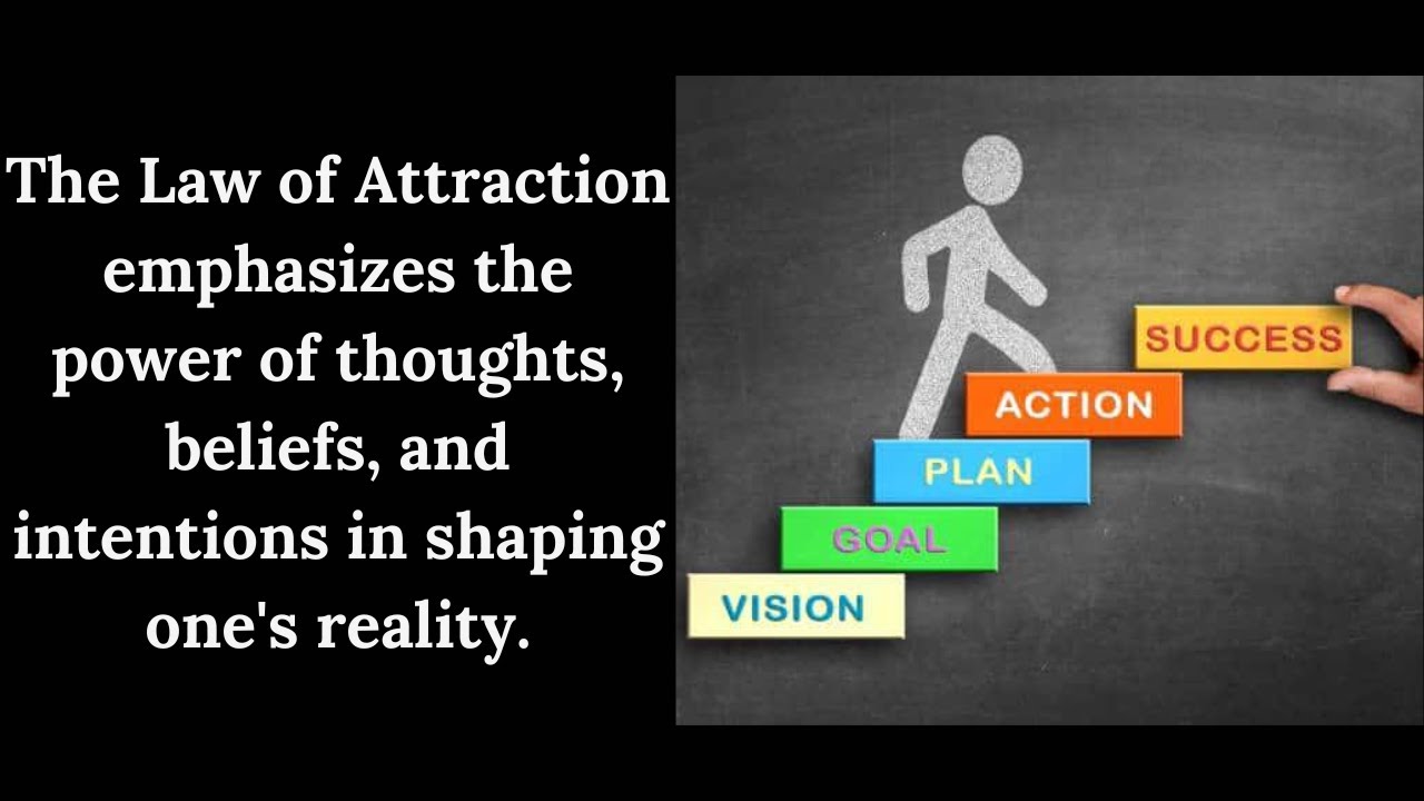 The Law of Attraction emphasizes the power of thoughts, beliefs, and ...