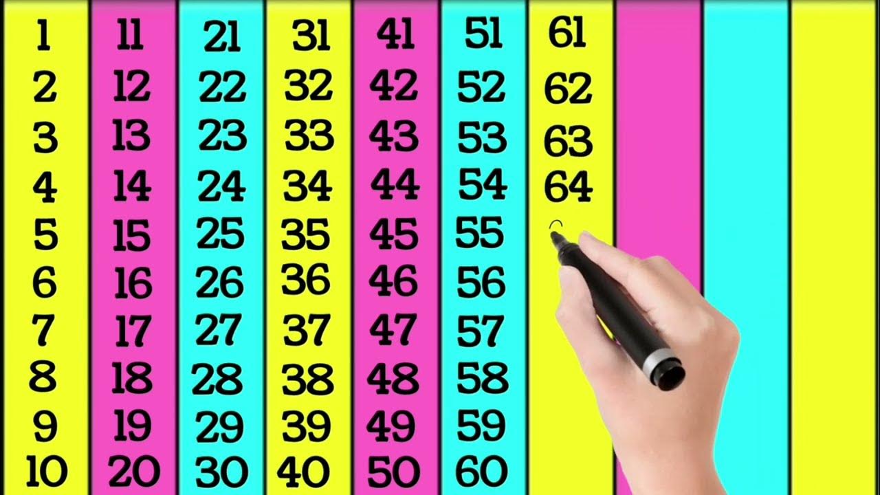 1 To 100 Counting || Counting || Counting || Ginati In English || UKG ...