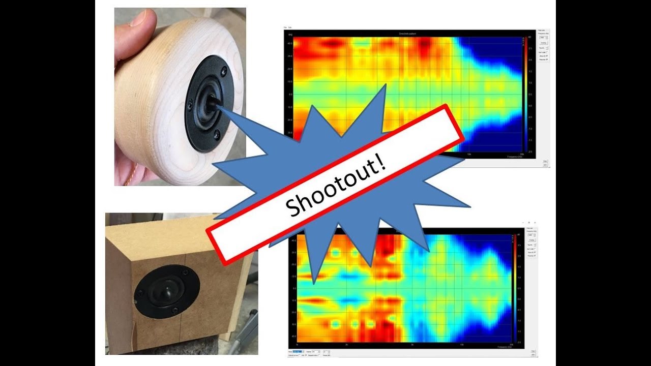 Tweeter Pod versus Flat Baffle -- Comparing two tweeter mounting ...