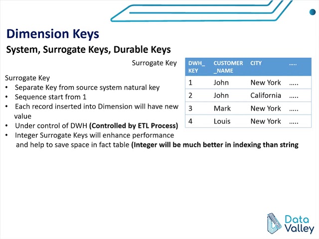 Surrogate Key Solved: How Surrogate Key Generator Works With (option: