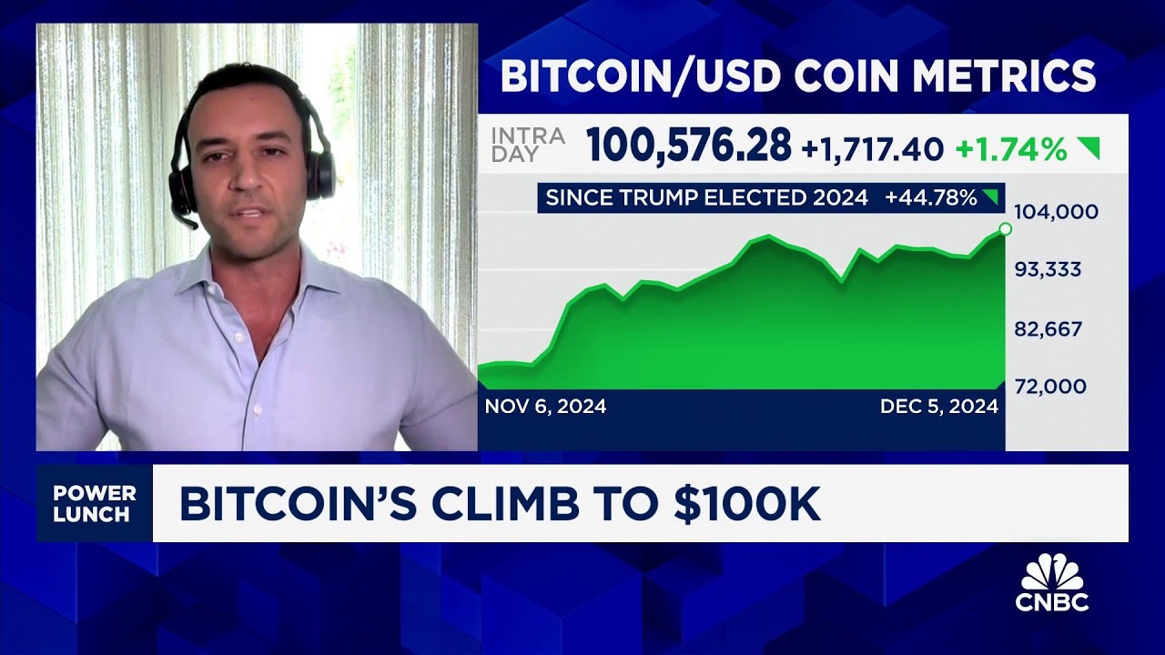 Bitcoin topping $100K is more a symbolic win than a pricing one, says ...