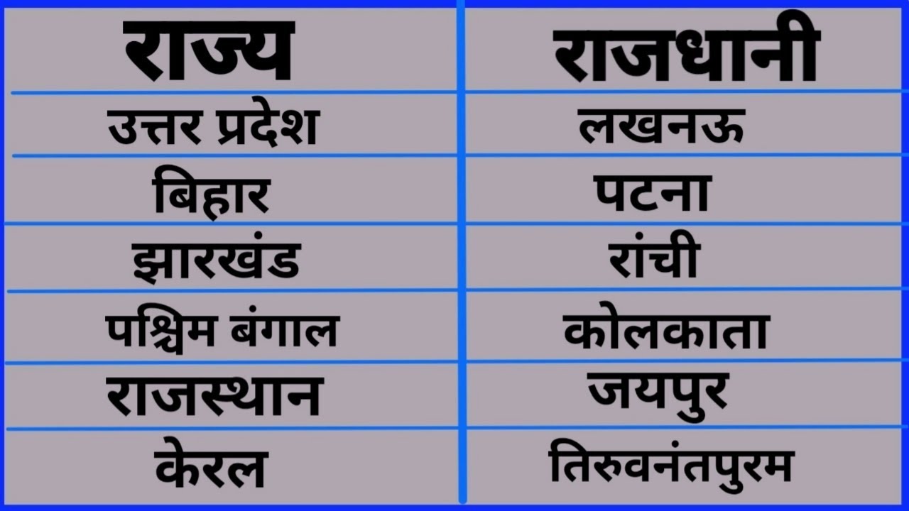 Rajya rajdhani | Rajya rajdhani ke naam | raj rajdhani | Rajya aur ...