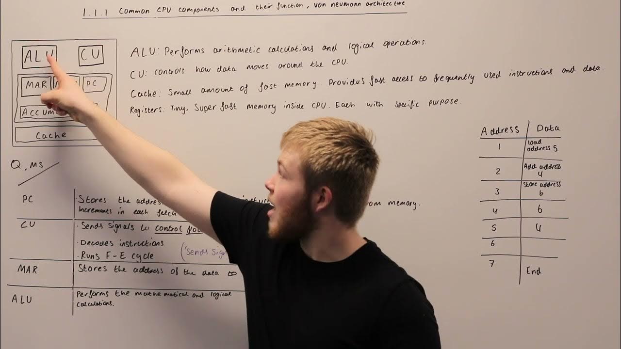 GCSE Computer Science OCR | 1.1.1 Common CPU components and their ...