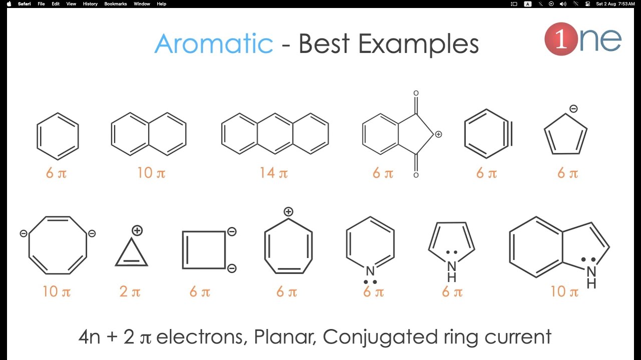 Aromaticity – Basics & types 🧪🕵| Master Organic Chemistry | One ...