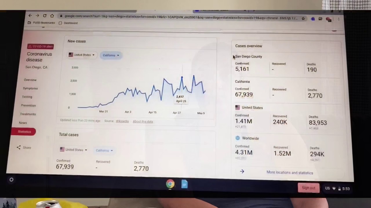 Beat Report #5 - YouTube