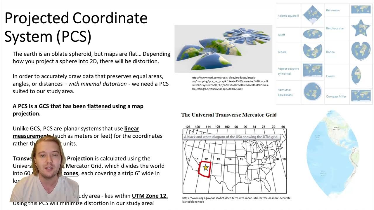 2 Understanding Geographic and Projected Coordinate Systems ...