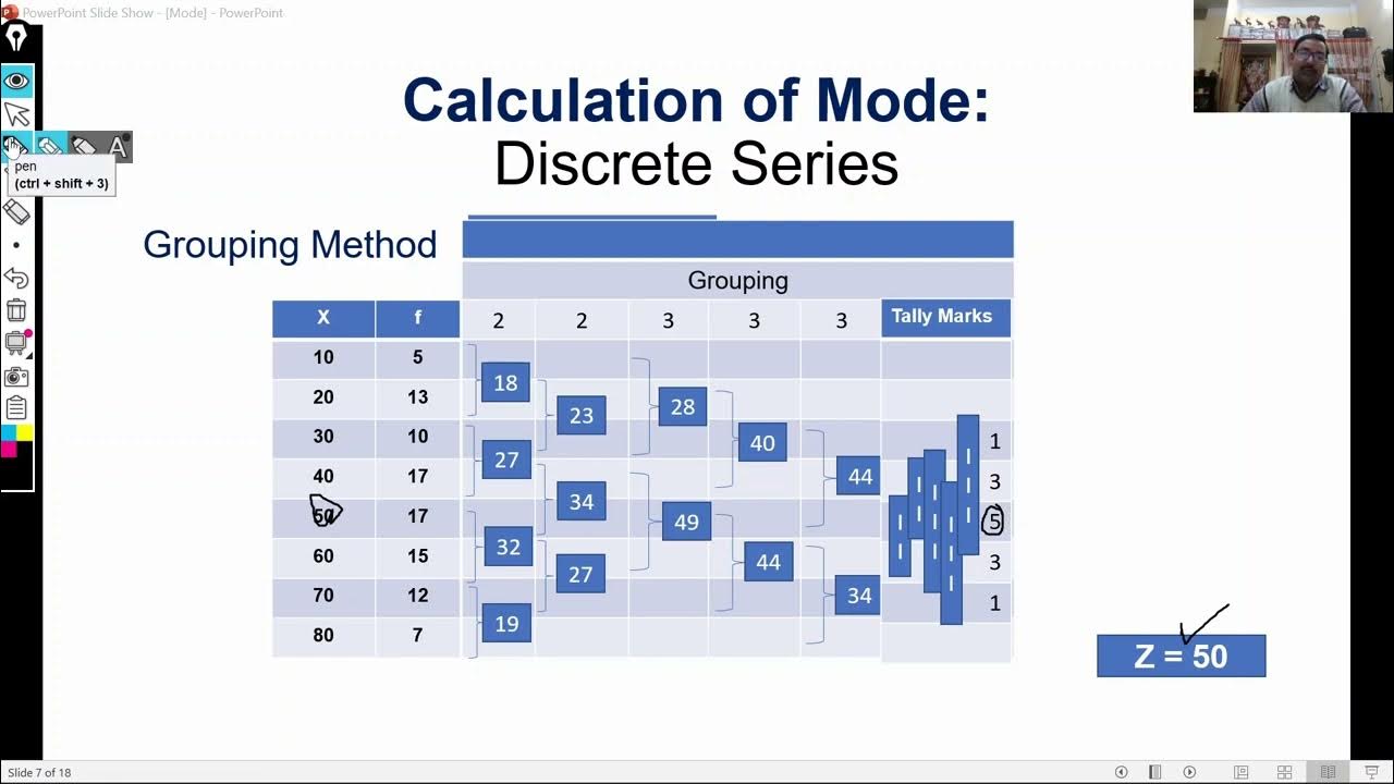 MODE: Grouping Method and Density Method in Discrete Series - YouTube