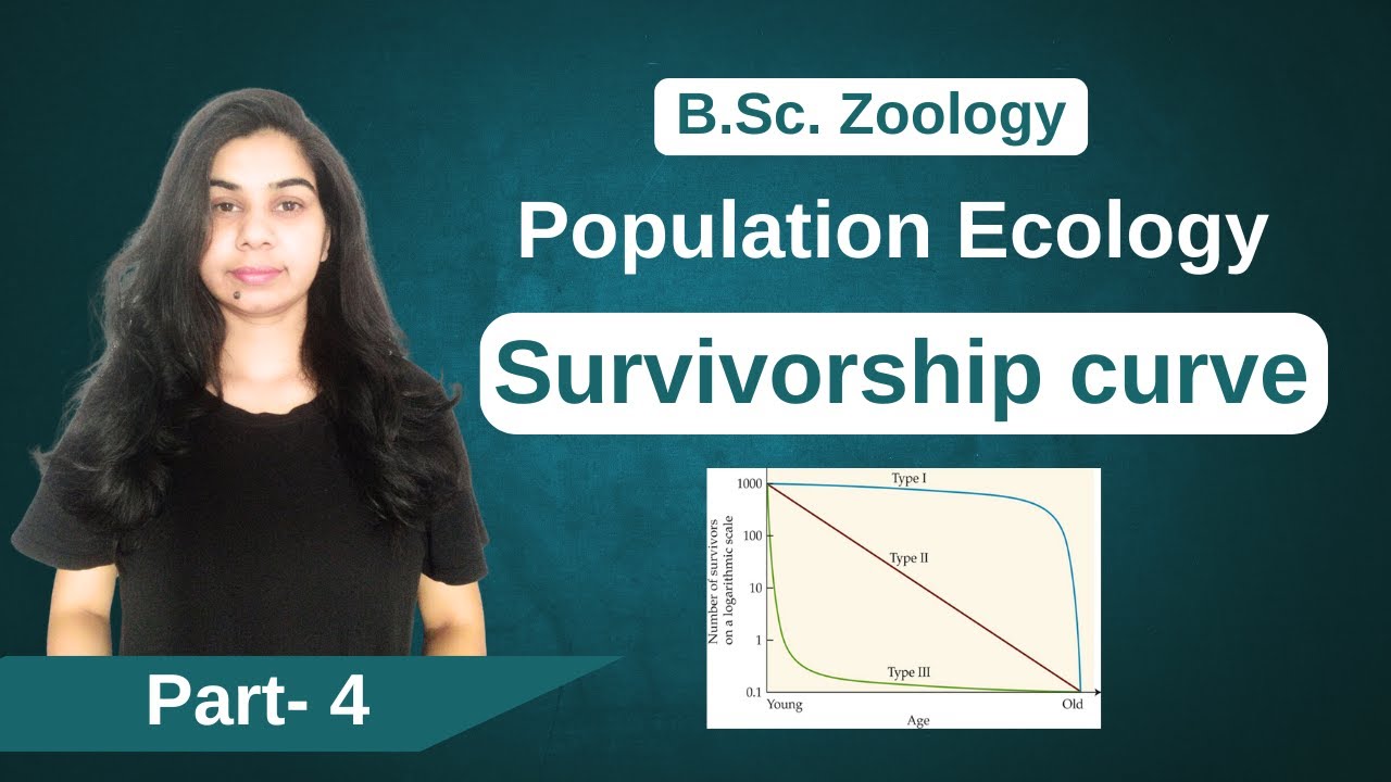 Population ecology || Survivorship curve || B. Sc. & M. Sc. Zoology ...