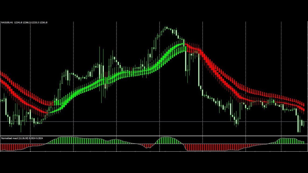 Try FOREX trading for free with this Metatrader 4 trading strategy ...