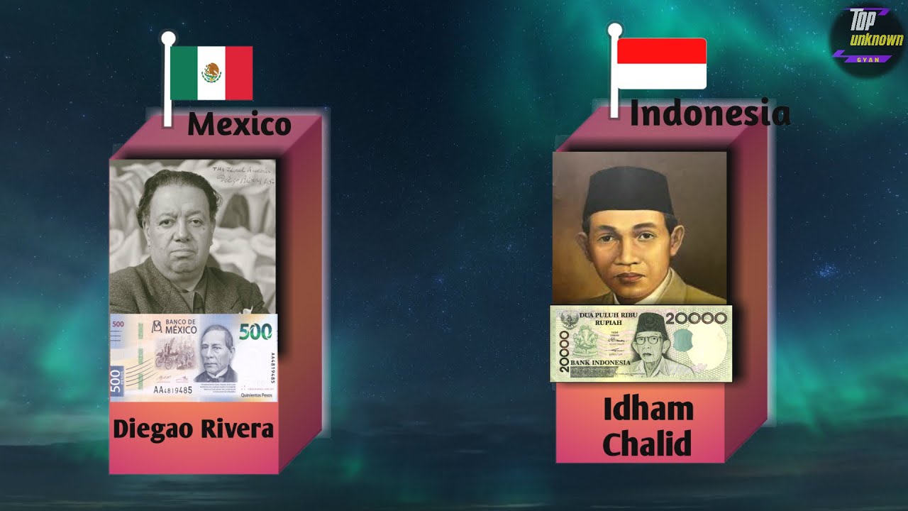 Famous People on Currency From Different Countries in the world - YouTube