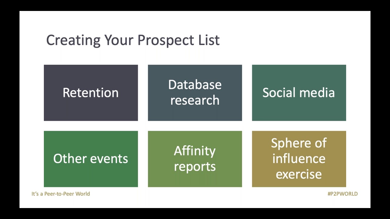 Find the Right Corporate Partner for Your Peer-to-Peer Program and Get ...