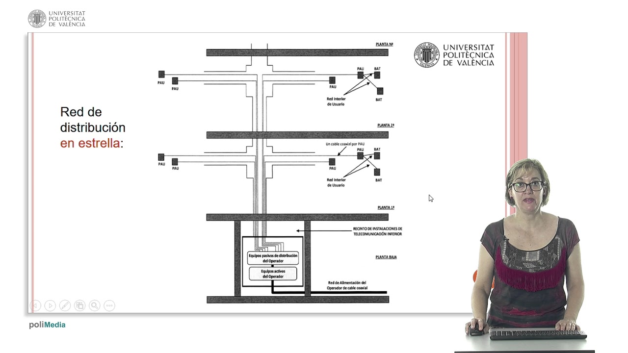 Ejemplo de Diseño de una red sobre cable coaxial según ANEXO II del ...