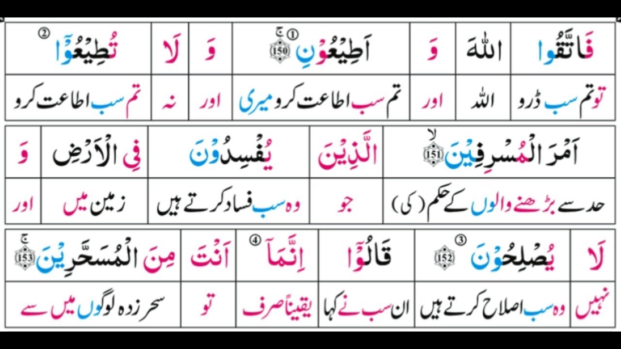 P19TF194 Tafseer Ul Quran Para 19 Surah Tu Shurara Ayaat 141 190 - YouTube