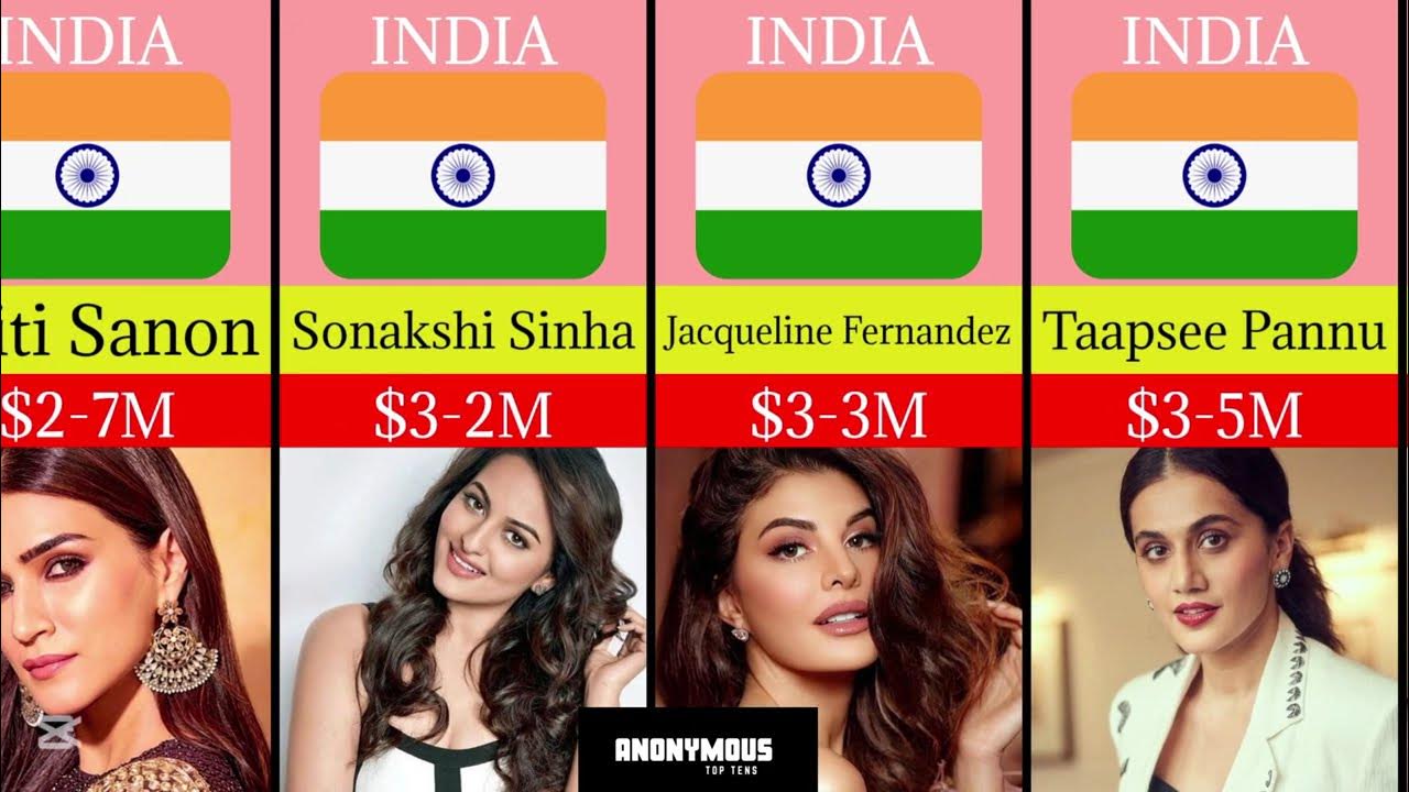 Highest Paid Indian Actresses Of 2025 💰🤑 || Anonymous Top Tens - YouTube