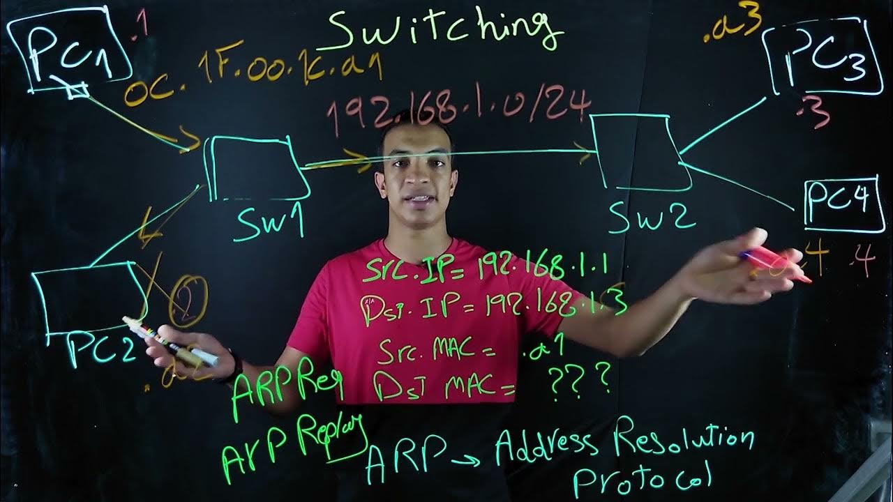 7- CCNA 200-301 | IT Station | Ethernet LAN Switching Part 2 - YouTube