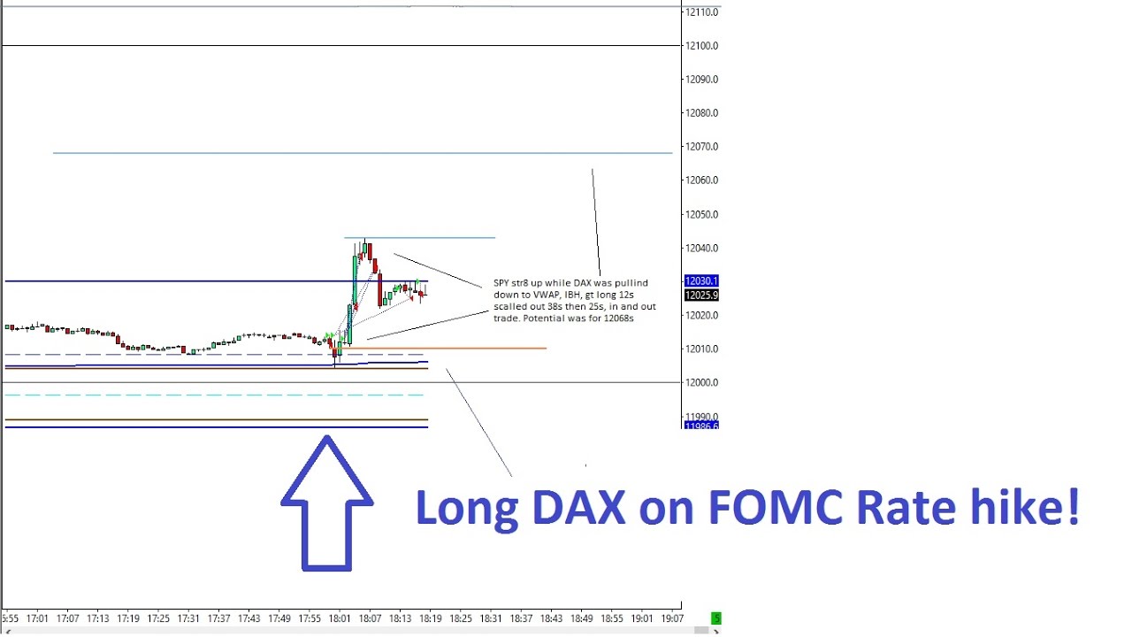 In & Out Long trade on FOMC Rate hike! - YouTube