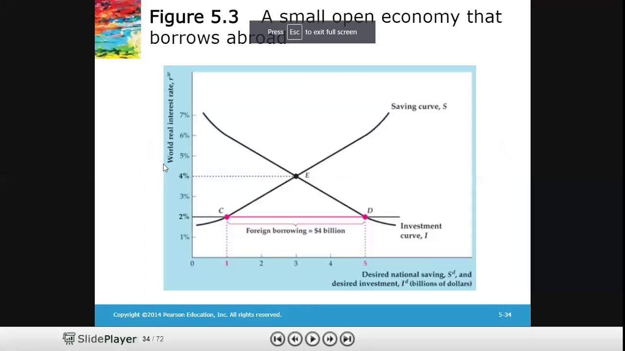 Goods Market Equilibrium In large Open Economy - YouTube