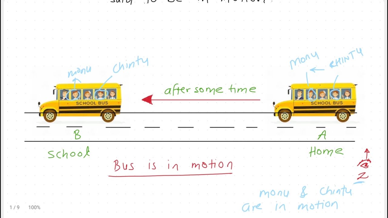Lecture 1 - What is motion? class IX science - YouTube
