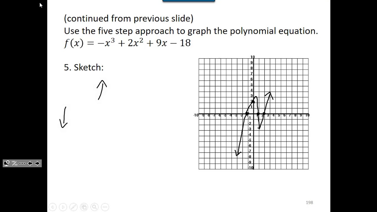 Graphing Polynomial Functions - YouTube
