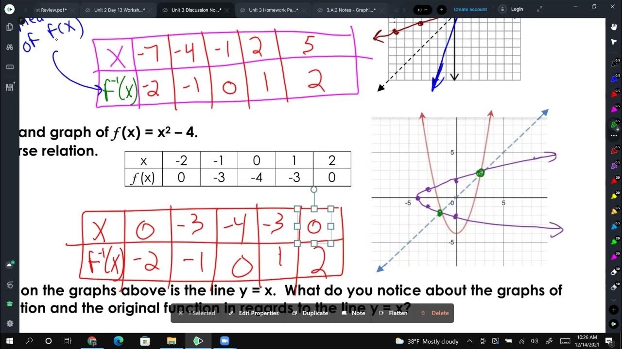 Algebra 2 Trig Unit 3 Day 1: Inverses - YouTube