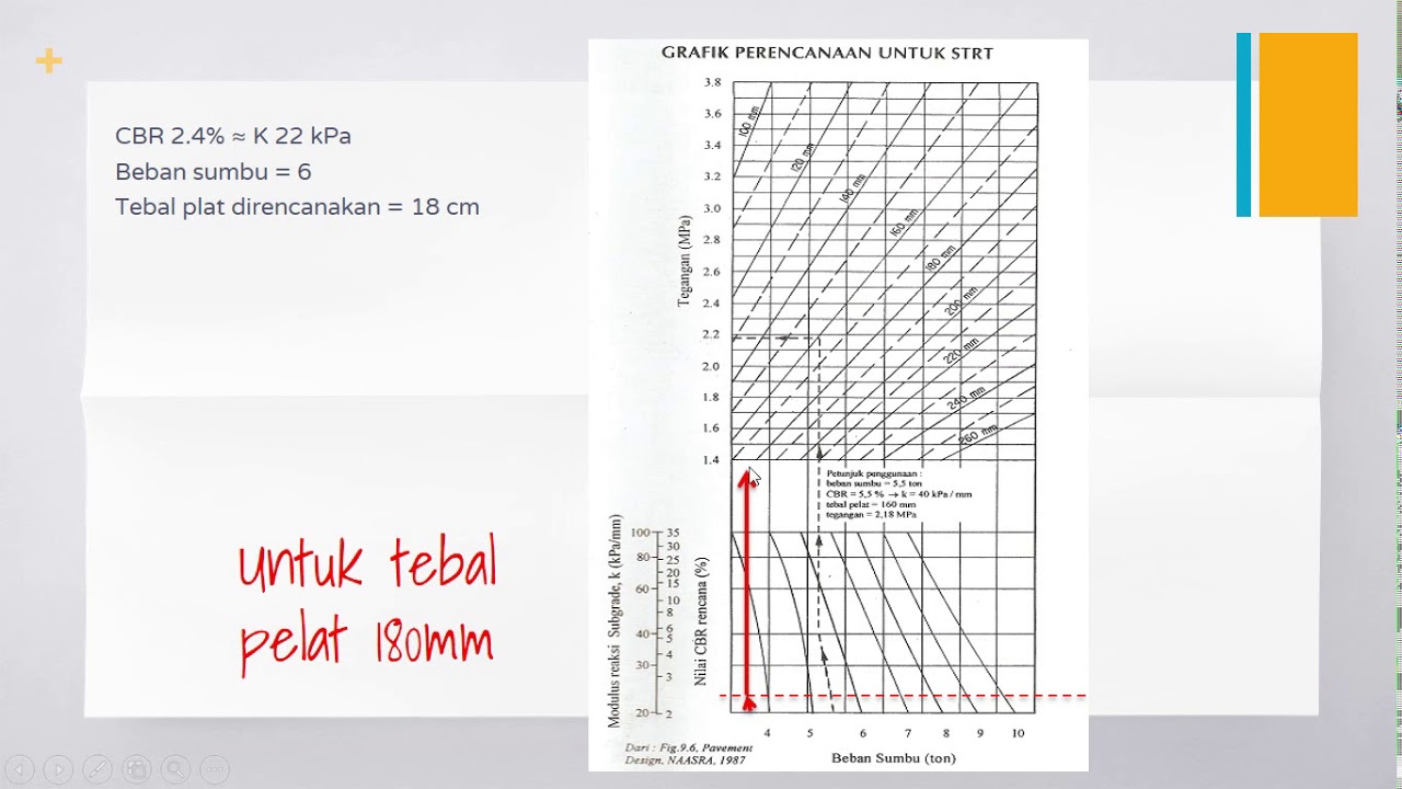 [Rekayasa Jalan 2]: Merencanakan Tebal Perkerasan Kaku/ Rigid Pavement ...