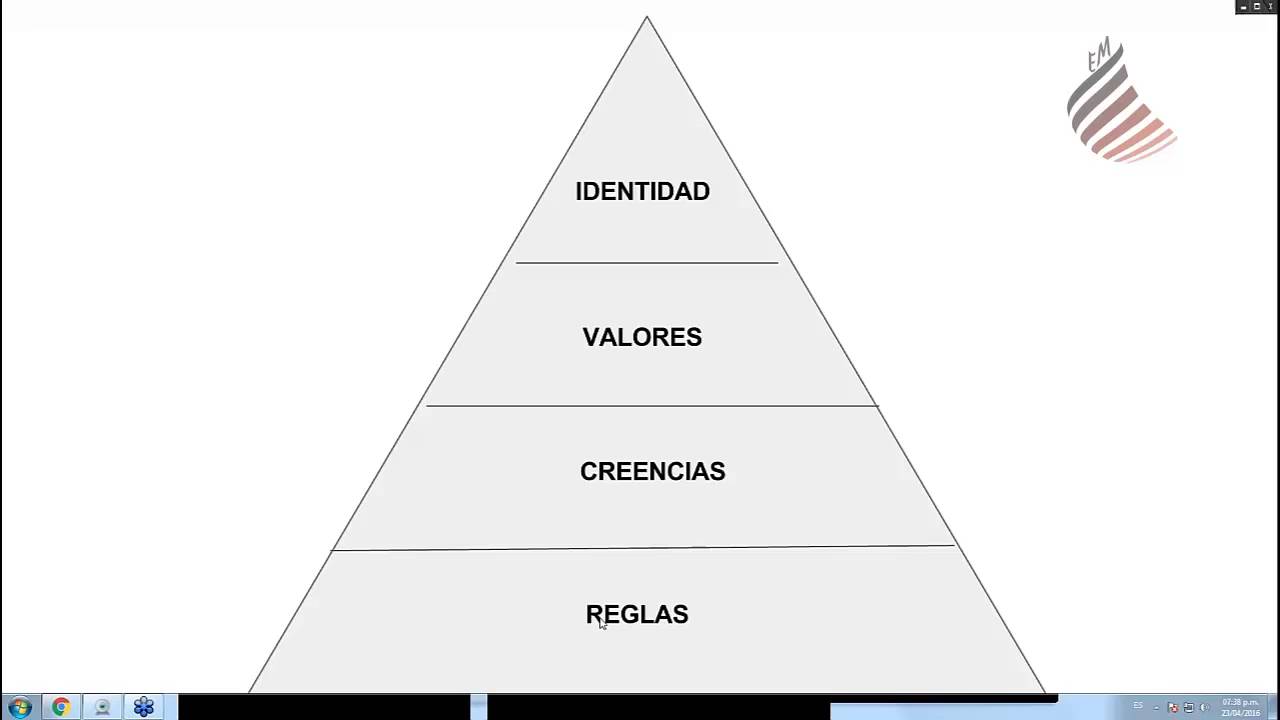 La piramide del control emocional - YouTube