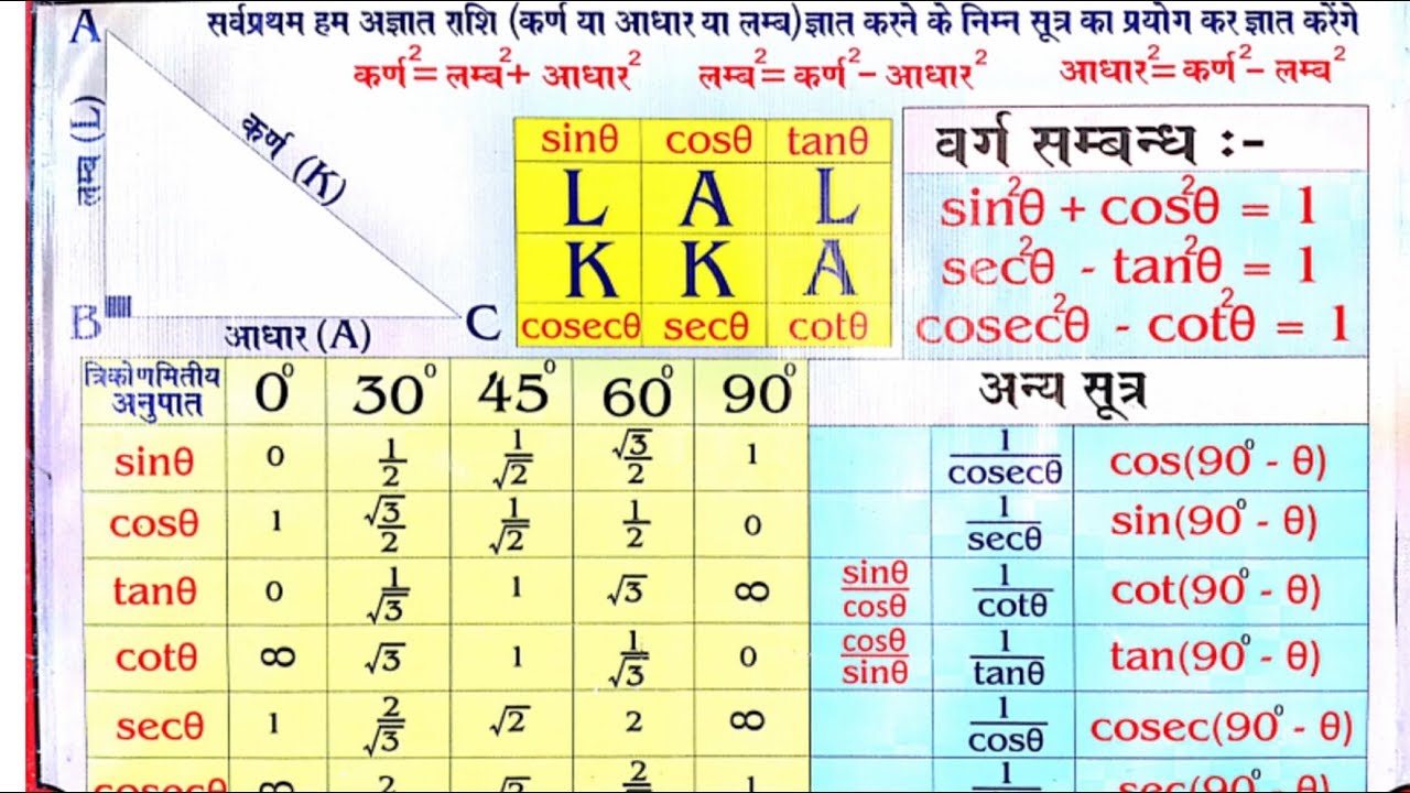 Class 10 Maths All Formulas CBSE RBSE NCERT & Other Board | Unboxing ...