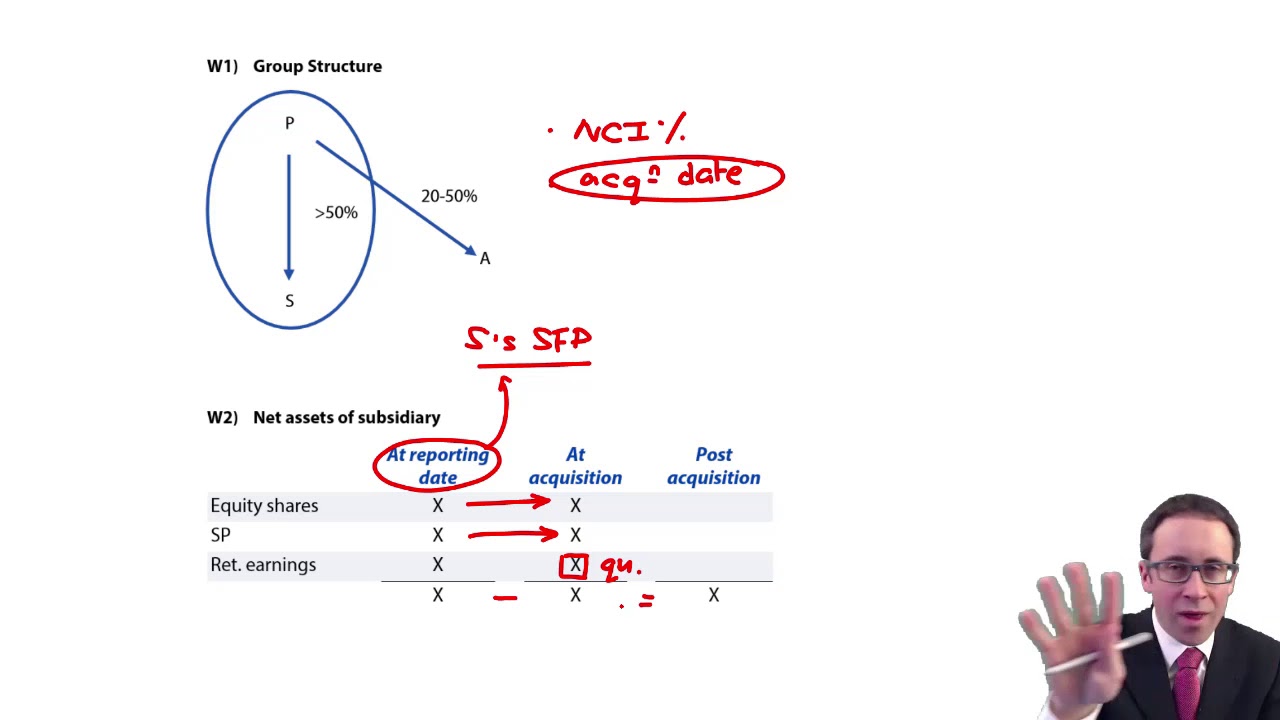 Group SFP - Other reserves and workings - ACCA Financial Reporting (FR ...