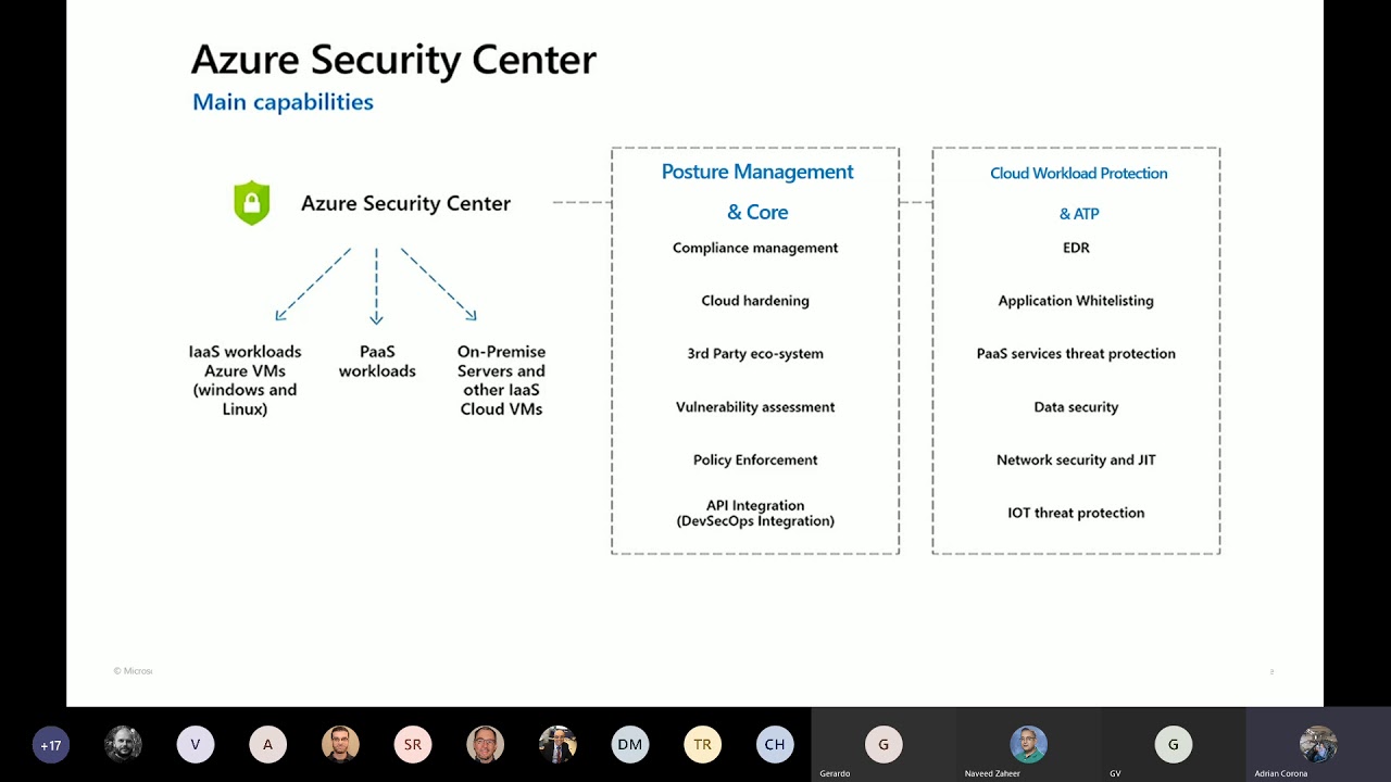 Azure Security Center - YouTube