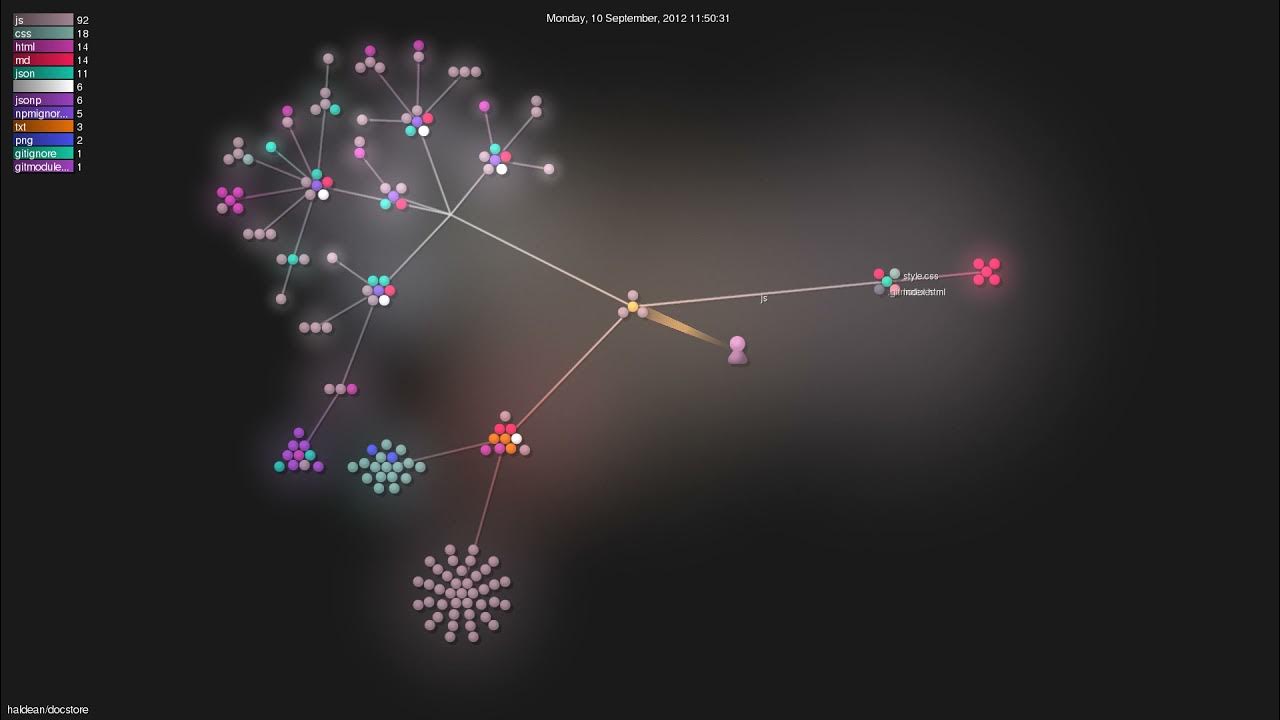 haldean/docstore - Grource visualisation - YouTube