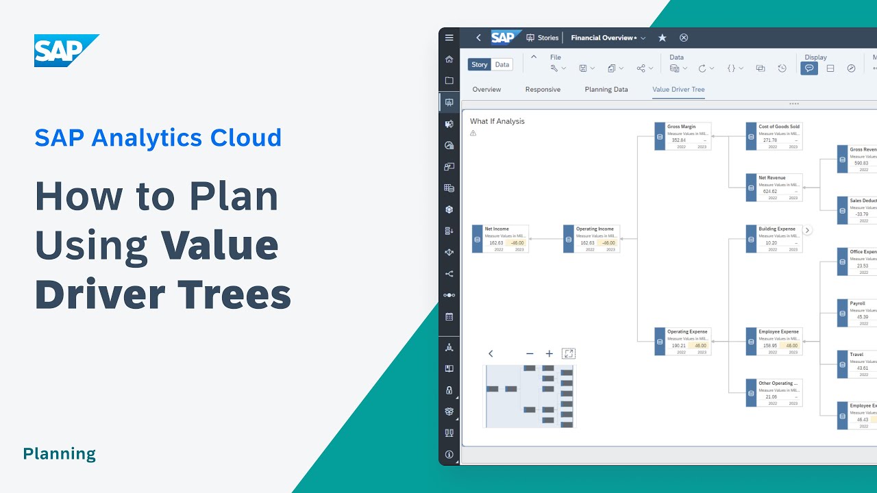 How to Plan Using Value Driver Trees: SAP Analytics Cloud - YouTube