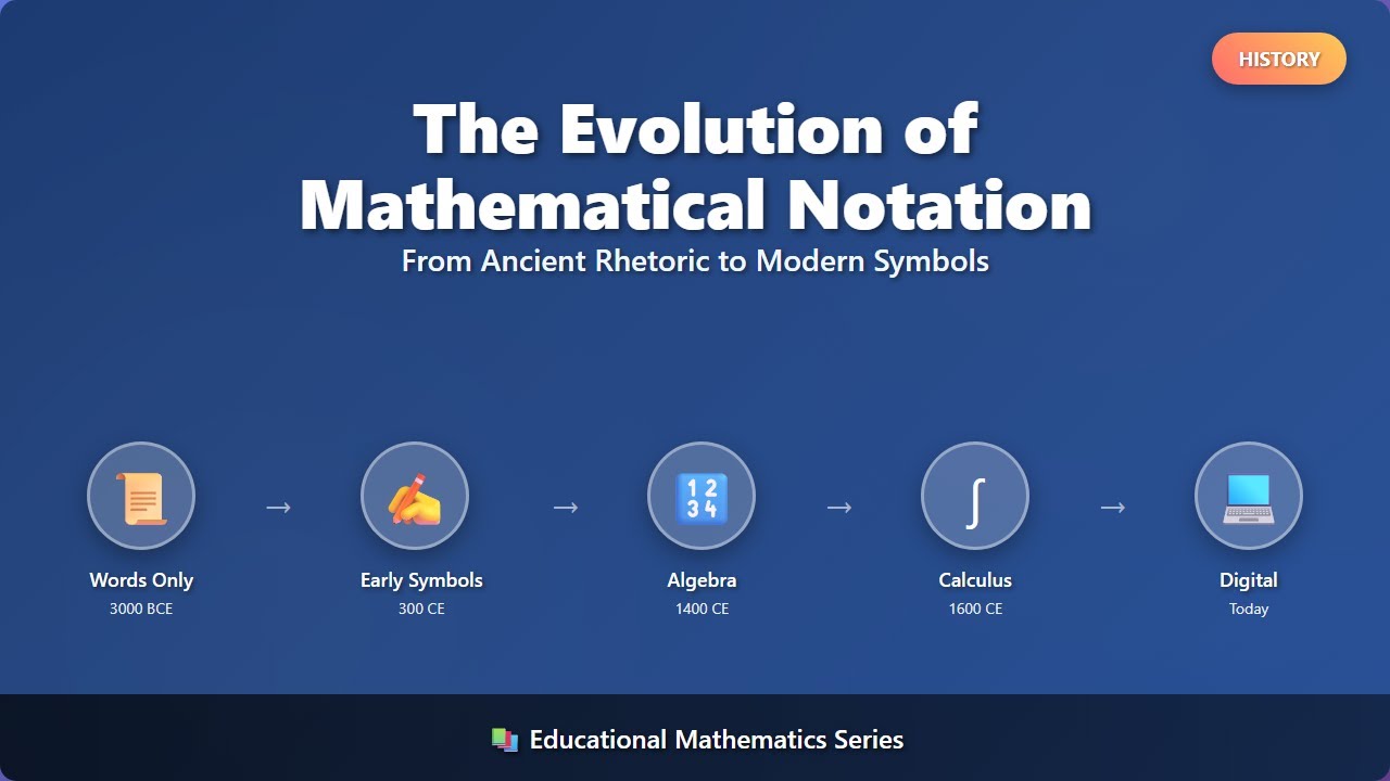 📜 The Epic Evolution of Mathematical Notation: From Ancient Words to ...