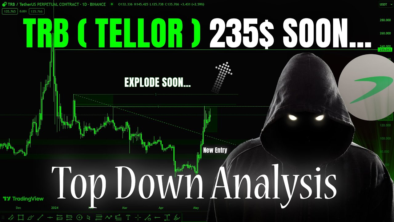 TRB ( TELLOR ) Latest Update ( Trb coin price prediction ) Top Down ...