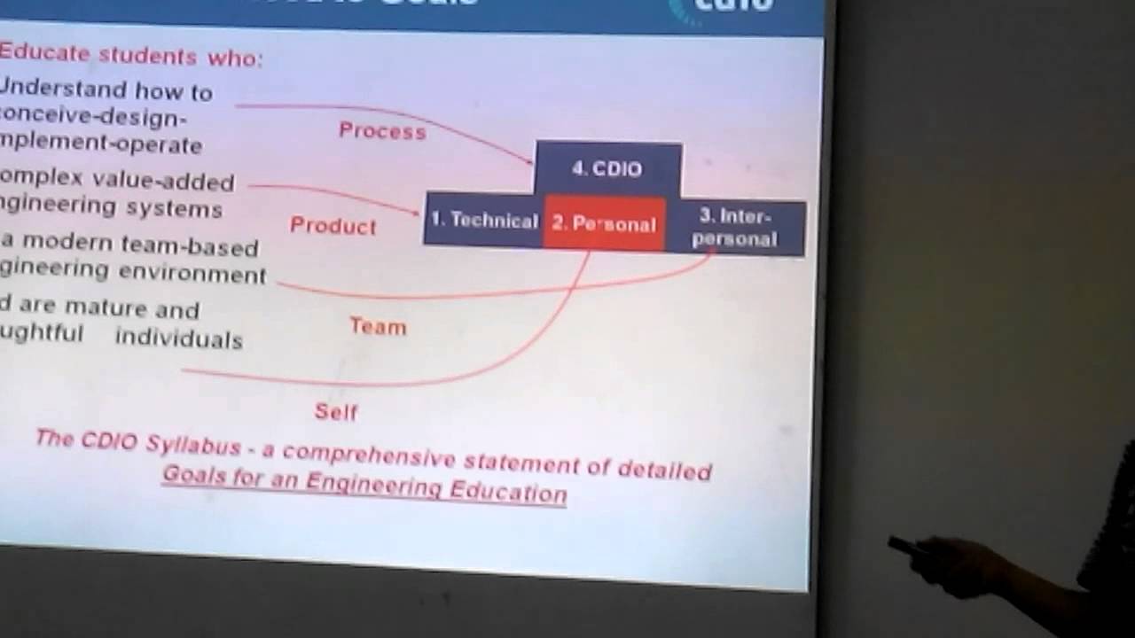 Goals of CDIO Framework - YouTube
