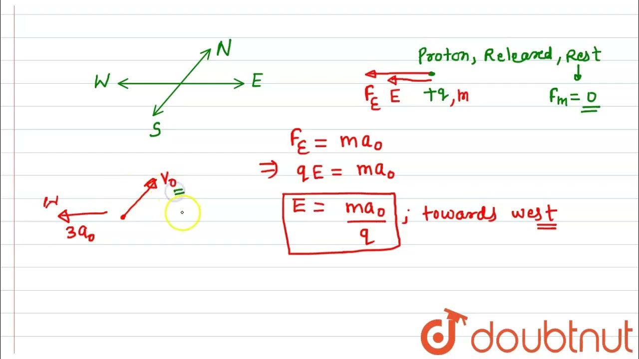 when a proton is released from rest in a room, it starts with an initial acceleration a_0 toward ...
