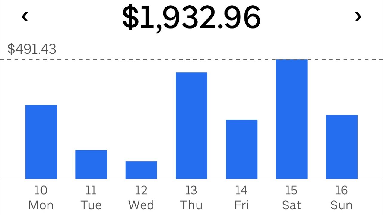 Uber it happened I lost my Diamond Status now what lol 😆 - YouTube