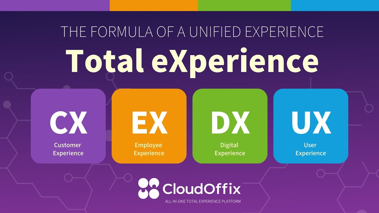 CloudOffix, All-In-One Total Experience Platform - YouTube