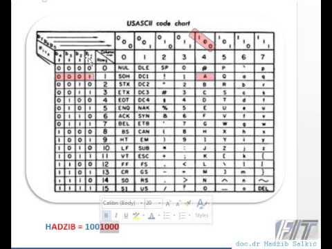 ASCII TABLICA - YouTube