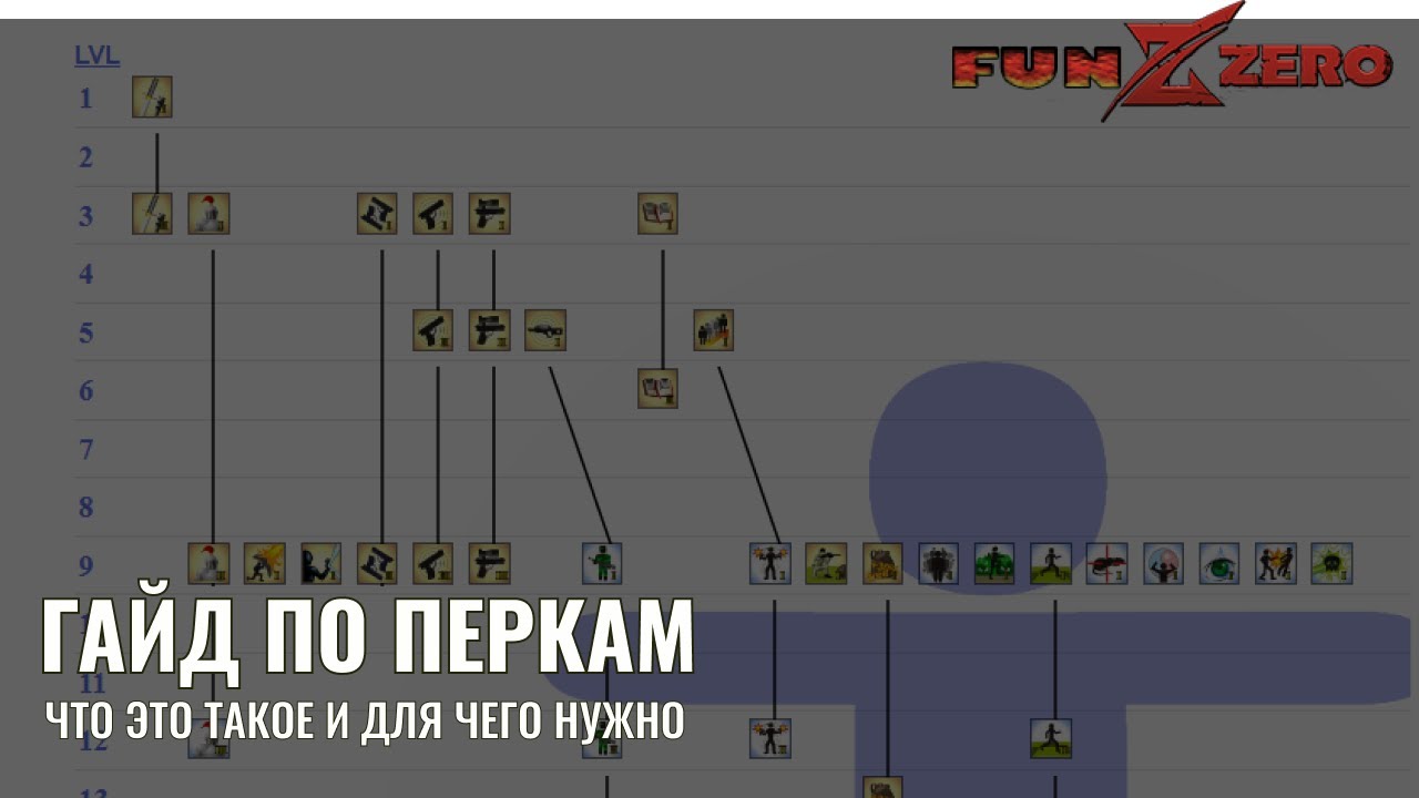 ПЕРКИ В ИГРЕ FUNZERO. ЧТО ЭТО ТАКОЕ И ДЛЯ ЧЕГО НУЖНЫ (АНАЛОГ TIMEZERO) - YouTube